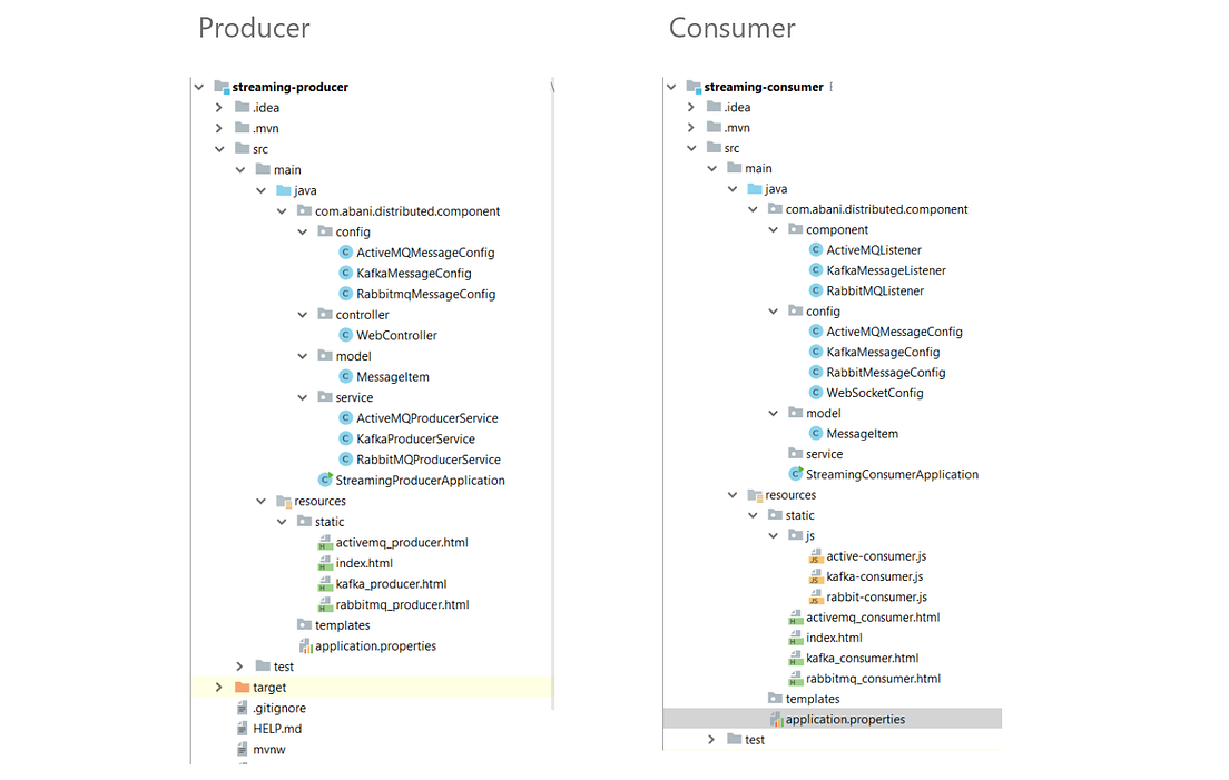 Get Started with Apache Kafka, RabbitMQ and Apache ActiveMQ using ...
