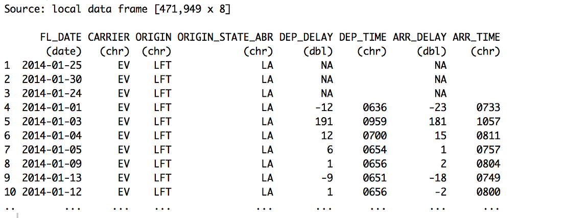 Selecting columns and renaming are so easy with dplyr | by Kan Nishida | learn data science