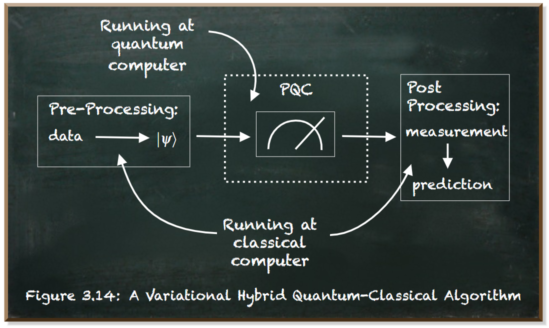 Anatomy Of A Quantum Machine Learning Algorithm By Frank Zickert Towards Data Science