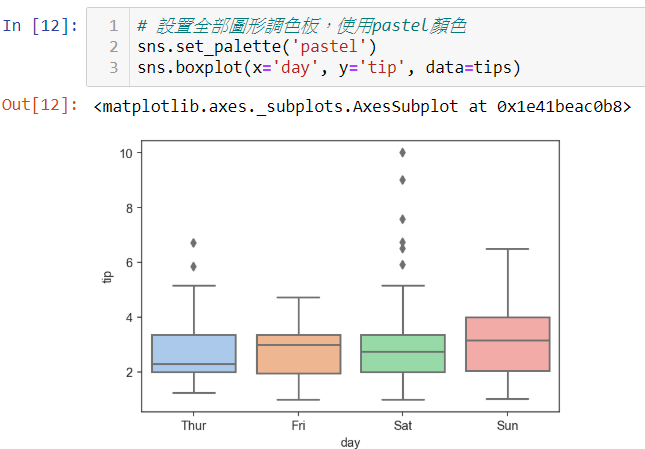 Python 商業數據分析之可視化繪圖 第9講：seaborn介紹 By 王拓 Python 商業數據分析 Medium