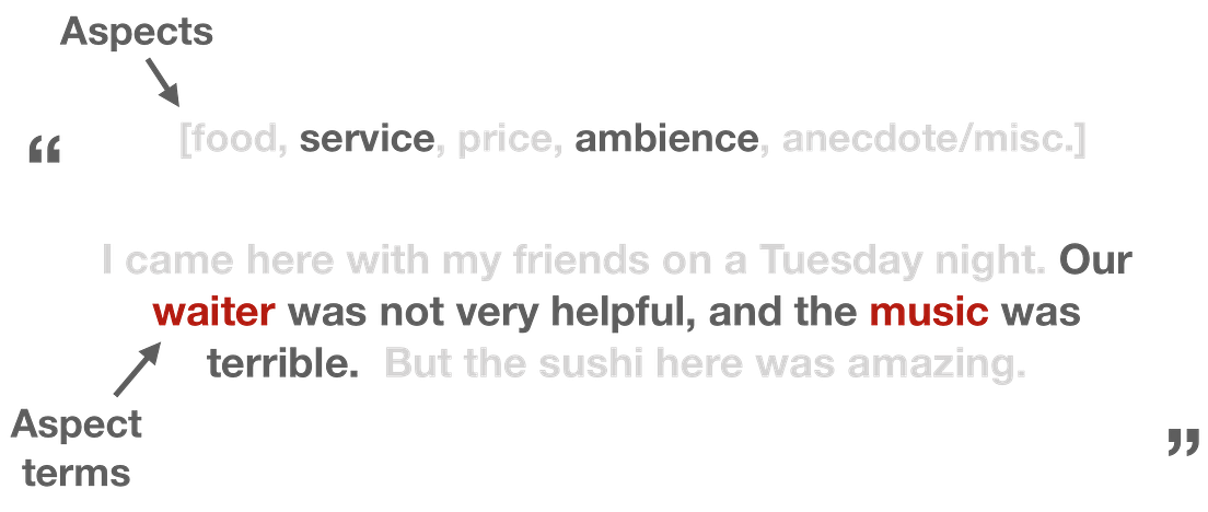 Aspect-Based Opinion Mining (NLP with Python) | by Peter Min | Medium