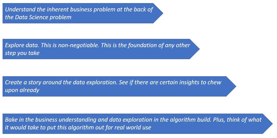 Converting a Data Science Hackathon to your most coveted job role | by ...