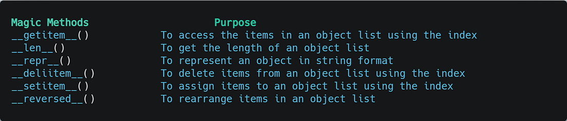 Best Practices To Follow While Creating Classes In Python | by Abhay ...