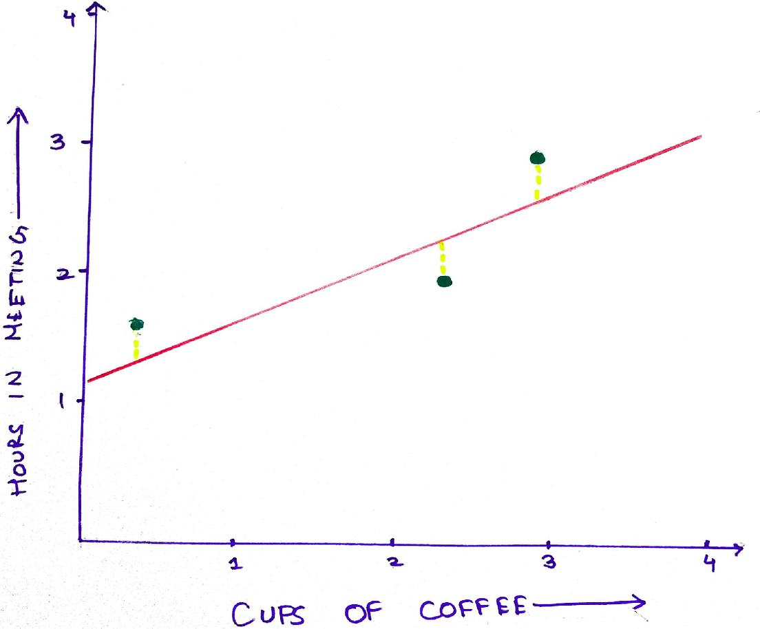 Gradient Descent and Loss Function Simplified | Nerd For Tech