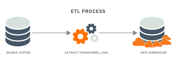 PySpark — An Effective ETL Tool?. We examine ETL and look at how ...