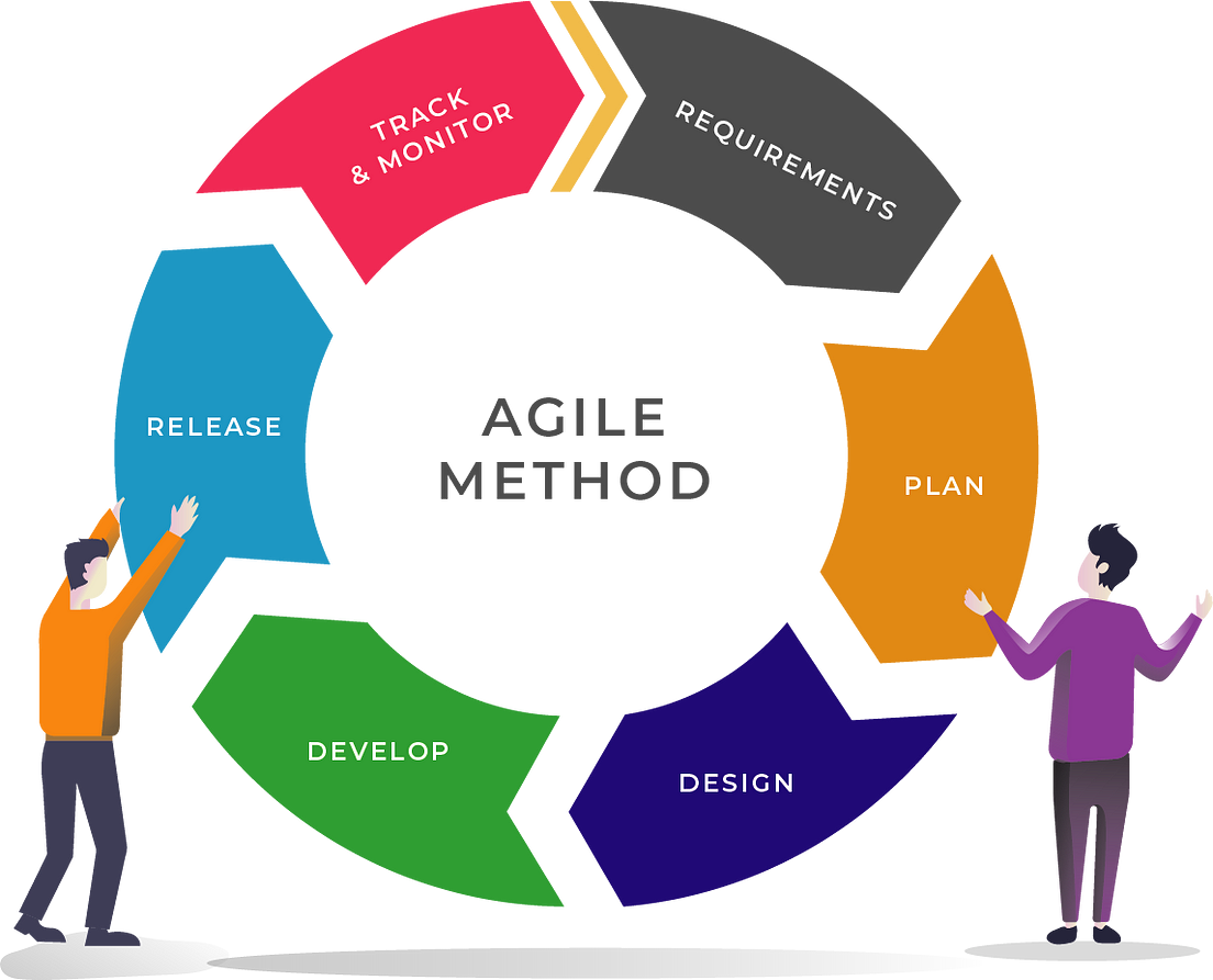 Effective Agile Waterfall Hybrid Project Management By Benjamin Zy