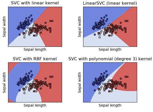 Scikit-learn Cheatsheet Sklearn. Sklearn may be the first machine… | by ...