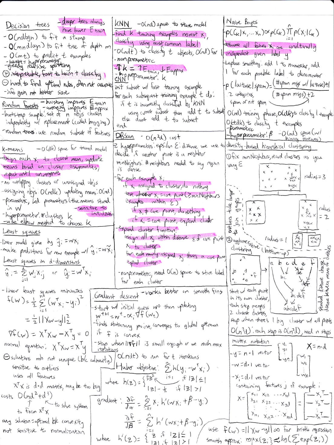 UBC CPSC 340 Review + Cheat Sheet - Sherry Yuan - Medium