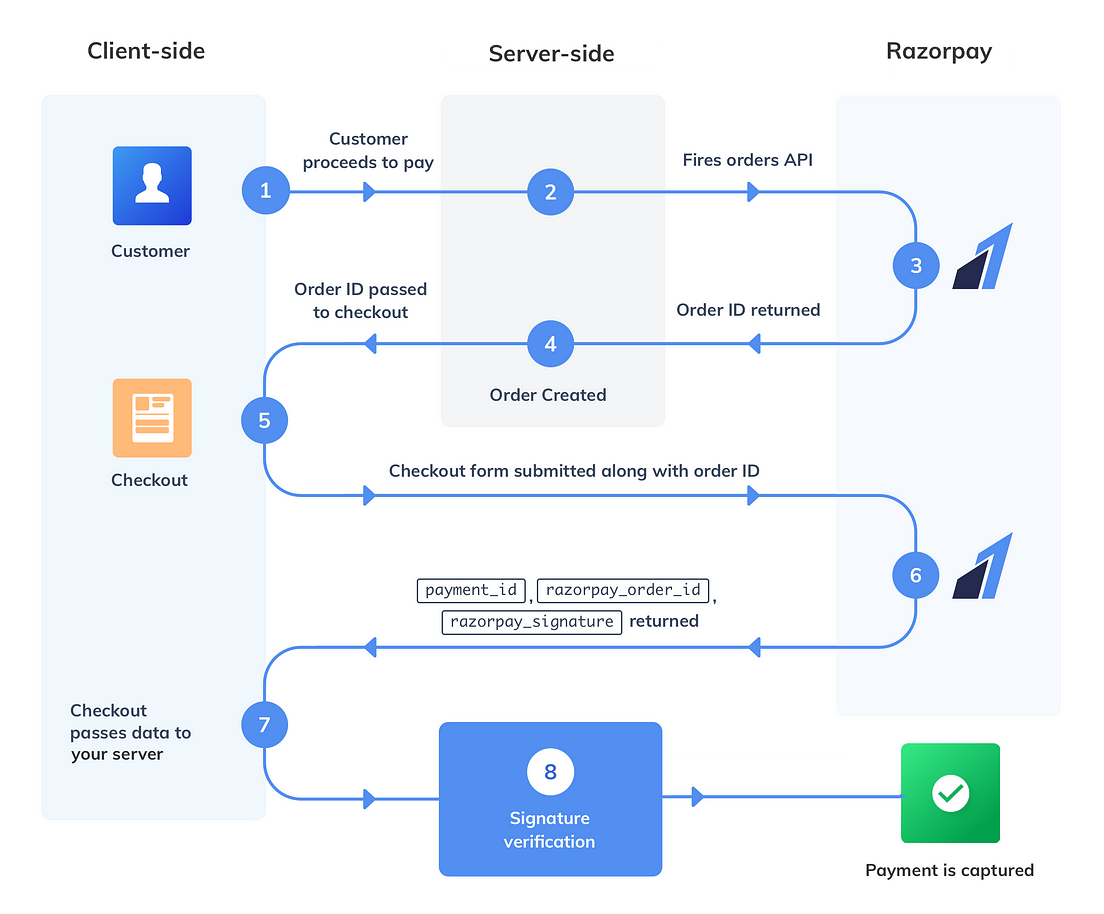 Razorpay Payment Api Using Nodejs By Krishna Kumar Medium