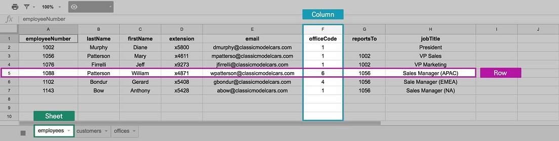 Sql Basic What Is Sql — Introduction Of Databases By Sqlgate Global Sqlgate Medium