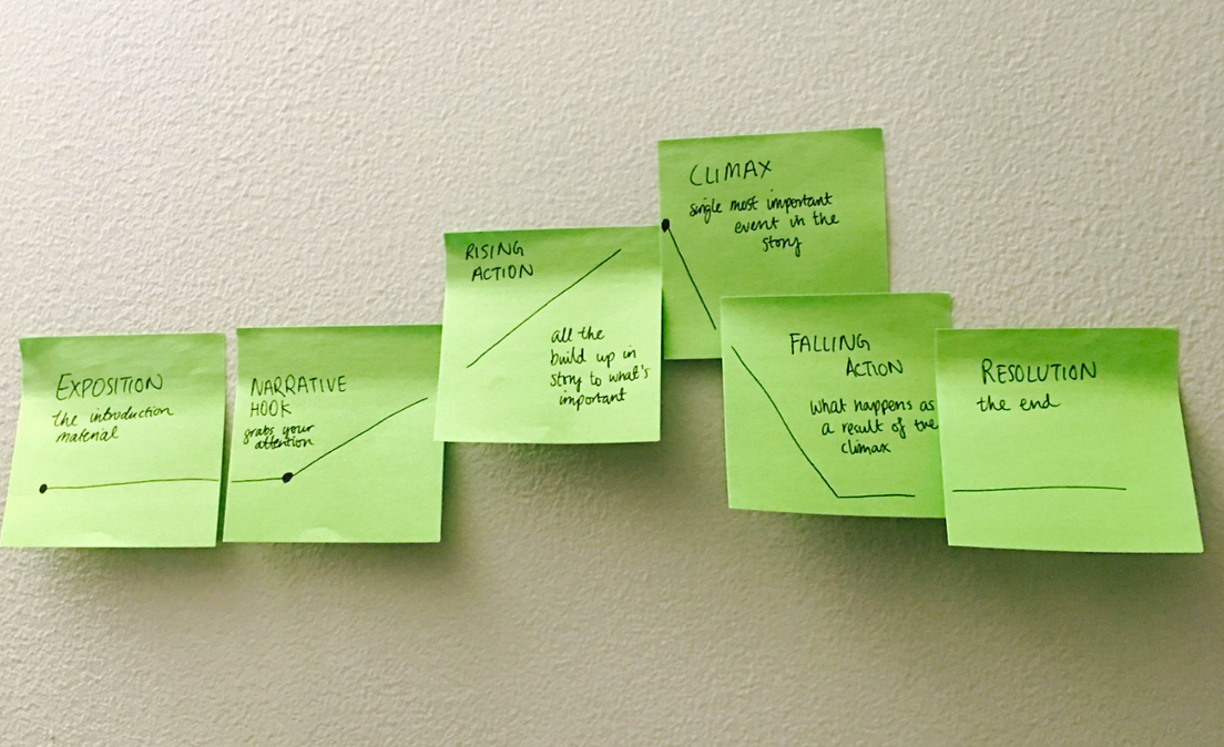 7 Ways to Use Post-It’s in the Classroom | by room2learn | room2learn ...