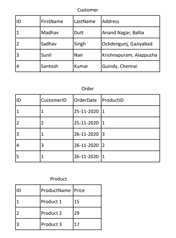 Database Relationship. What is Database Relationship? | by Madhavendra ...