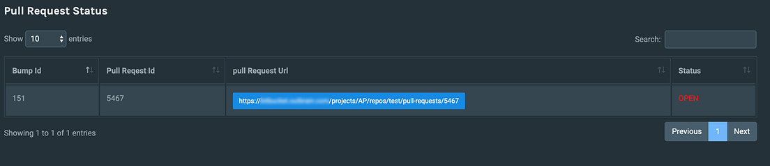 Mono Repo Vs Multi Repo Vs Hybrid Whats The Right Approach Avi Youkhananov Outbrain