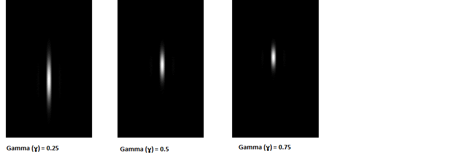 Through The Eyes of Gabor Filter. The Gabor filter, named after Dennis ...
