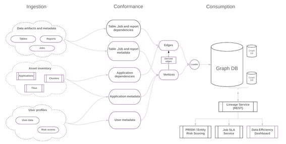Resumen 3 Construyendo y escalando linaje de datos en Netflix para ...