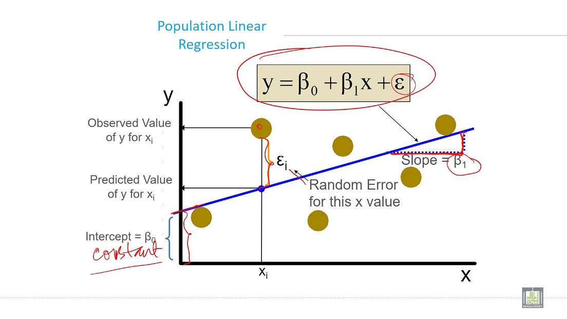 Linear Regression. In this blog I will be writing about… | by Shubhang ...