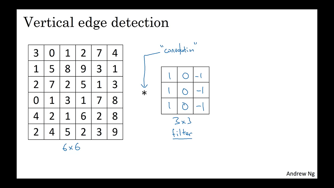 Convolutional Neural Networks — Part 1: Edge Detection | by Brighton ...