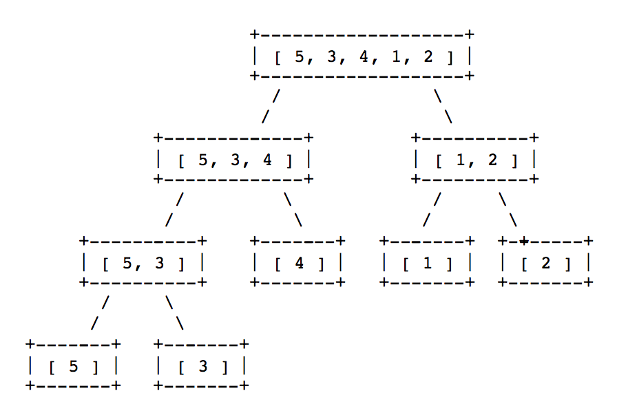 Sorting Algorithms and Big-O Analysis | by Solomon Bothwell | Medium