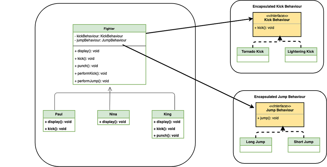 Design Patterns: Strategy Pattern in Dart - Flutter Community - Medium