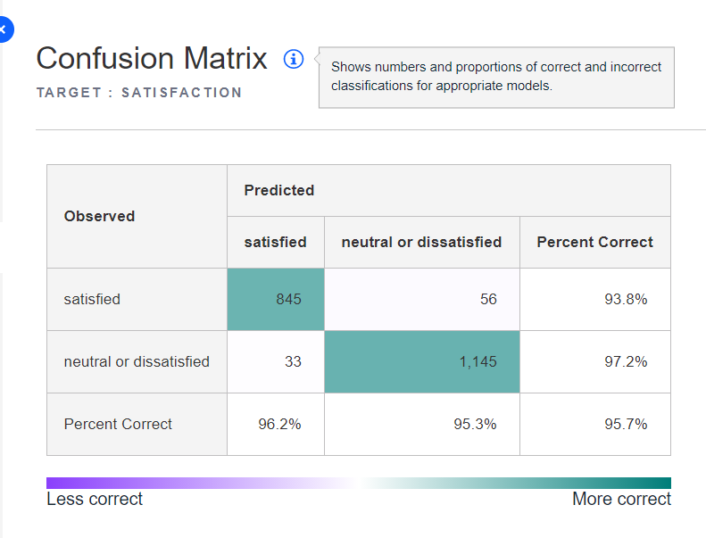 AutoAI — Automating the AI Workflow to Build & Deploy Machine Learning model | by Andi Sama ...
