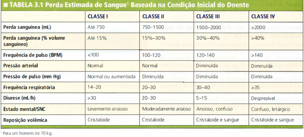 Tipos de Choque: Aprenda a diferenciá-los de vez! | by SutureSkin | Medium