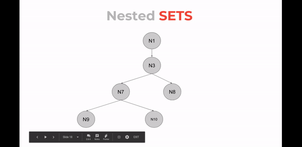 Storing And Retrieving Tree Structures In Relational Databases Using Python Django By Deepak