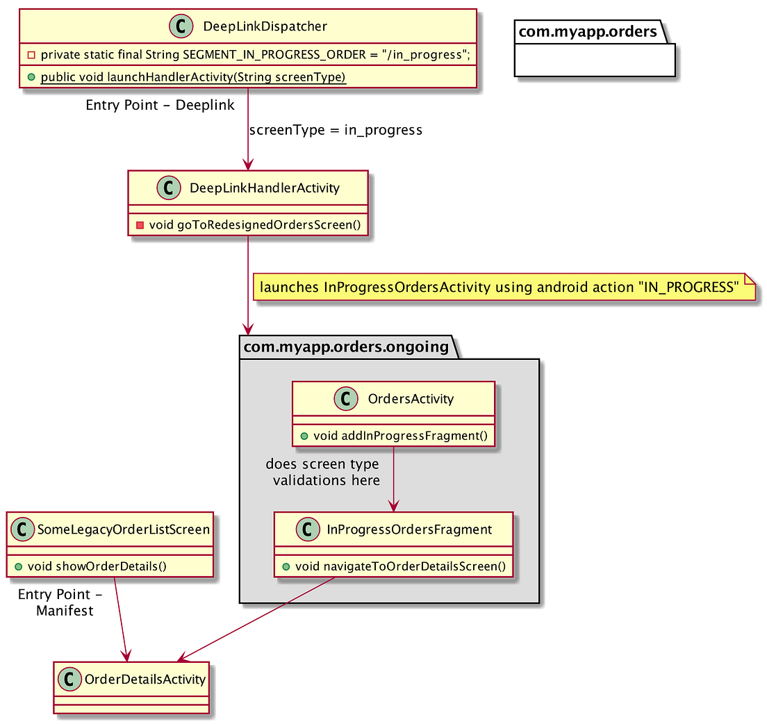 Productivity Hack: Visual Documentation Using PlantUML | by Shivam | Medium