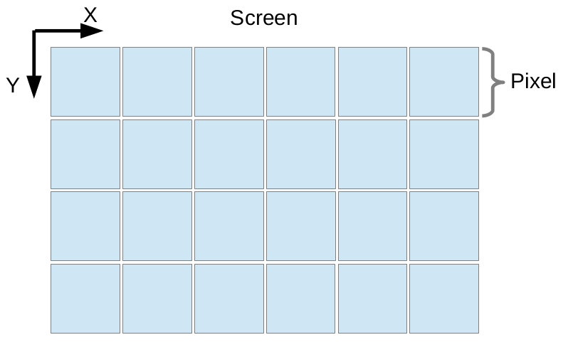 Rasterization Algorithms — Computer Graphics | by Thiago Luiz | Medium