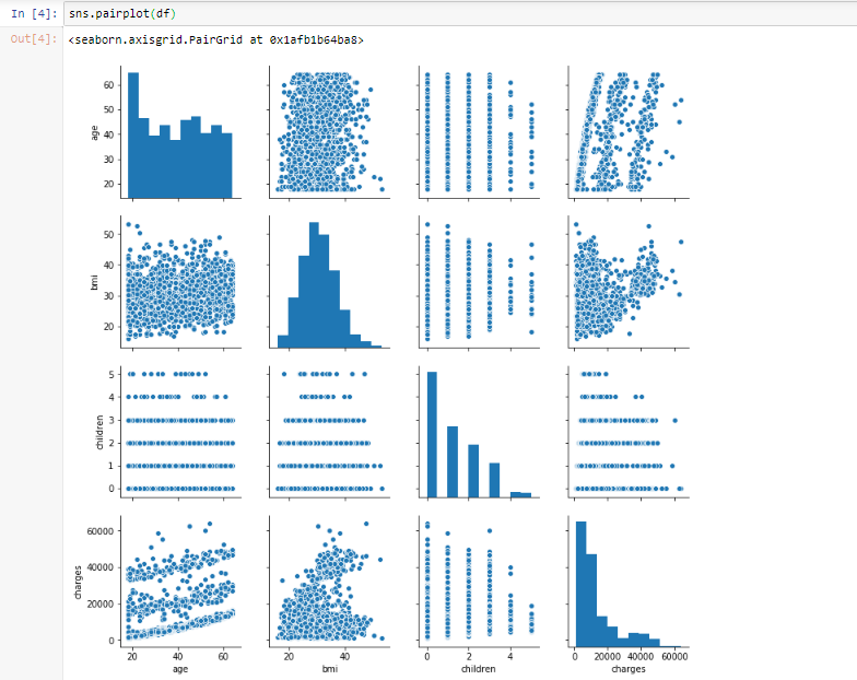 PAIRPLOT VISUALIZATION. Pairplot visualization comes handy when… | by Sarath SL | Analytics ...
