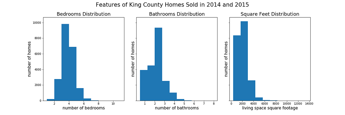 An Introduction to Subplots in Matplotlib | by Lili Beit | Analytics ...