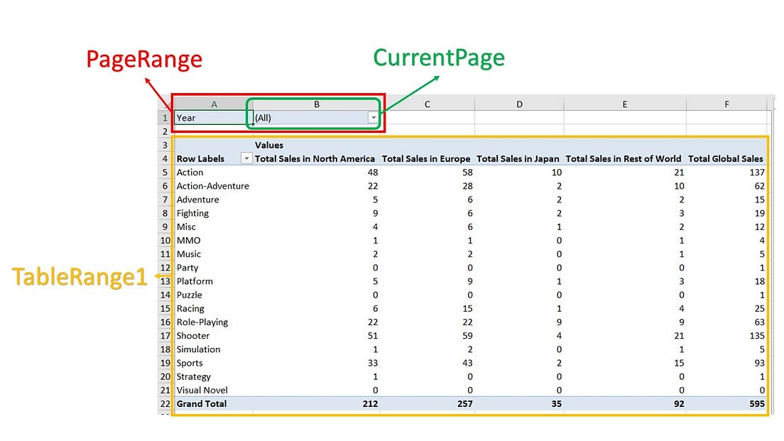 Automate Pivot Table With Python Create Filter And Extract By Kahem Chu May 2021
