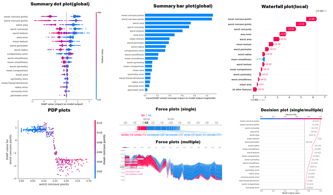 Explainable Ai Xai — A Guide To 7 Packages In Python To Explain Your Models By Prateek