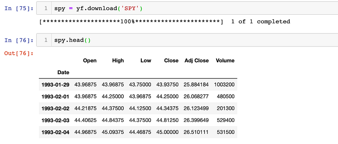 Algorithmic Trading in Python: RSI | by Aidan Wilson | Geek Culture ...