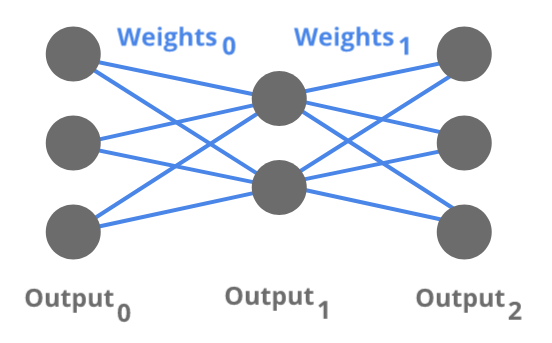 Understanding neural networks 2: The math of neural networks in 3 ...