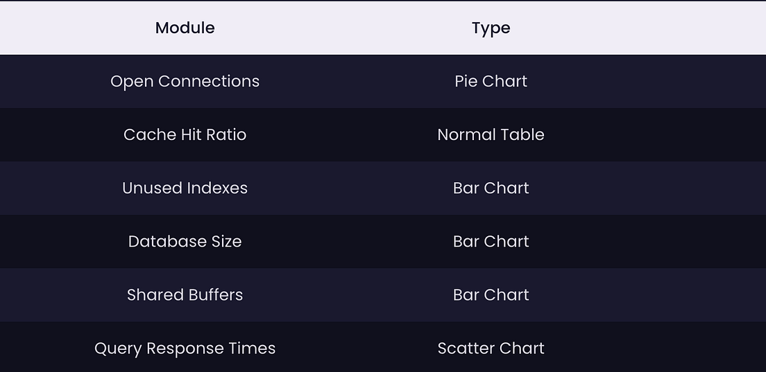 Monitor Postgresql Performance Using A Database Health Dashboard By Arctype Codex Jun