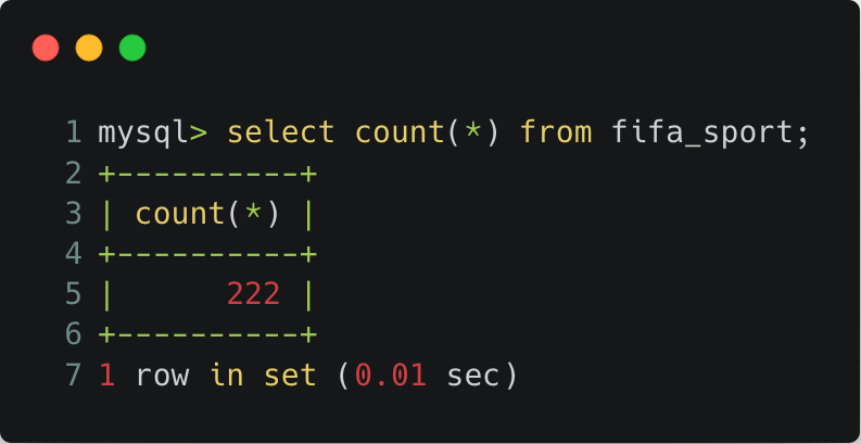 EDA with SQL (MySQL). EDA = Exploratory Data Analysis | by Ramya N | Geek Culture | Medium