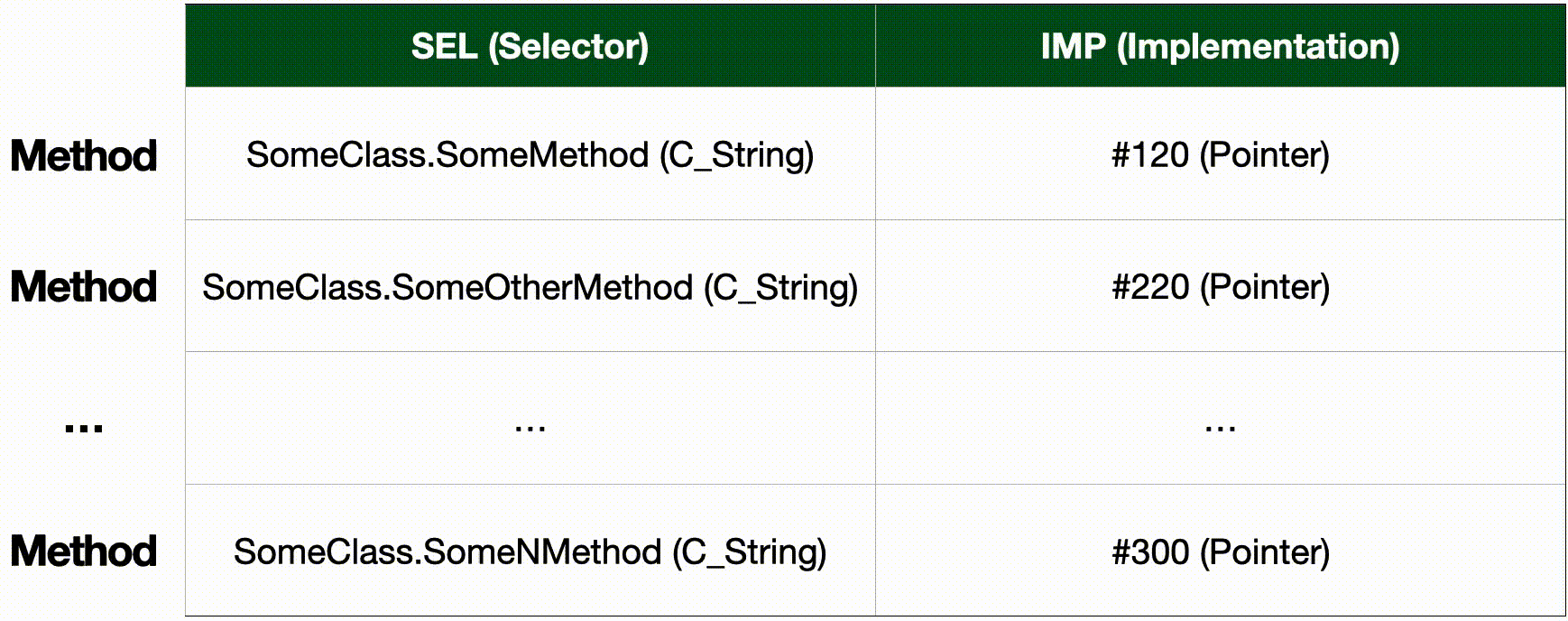 Method Swizzling | Swift. How to change an object behavior in… | by Matheus de Vasconcelos | A ...