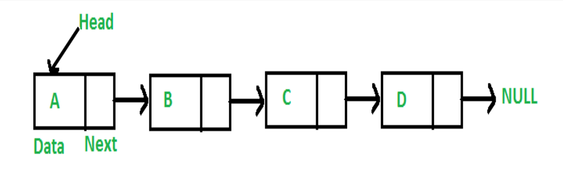 Data Structures Cheat Sheet. For Those who Forgot about Data… | by ...