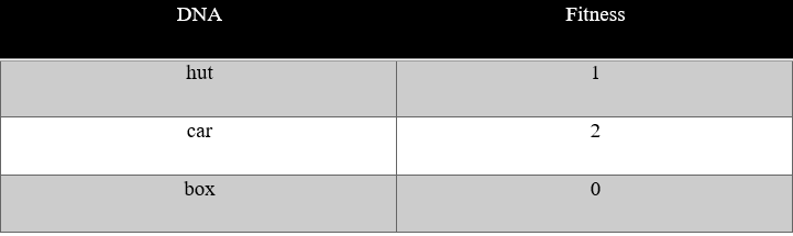 Parallel Genetic Algorithm using Python | by Sidhantha Poddar | Dec ...