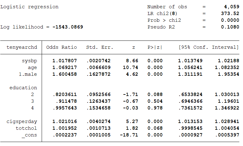 Logistic regression using Stata. 6 simple steps to design, run and read… | by Santiago Rodrigues ...