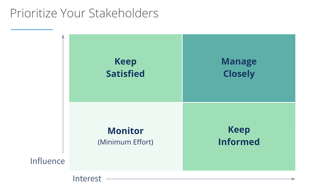 Get the most out of stakeholder collaboration — and maximize your ...
