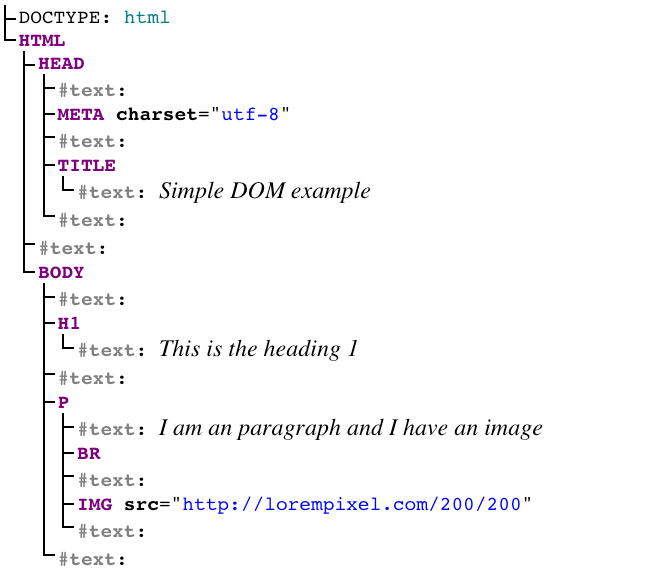 JavaScript DOM manipulation. One of the common things you want to do ...