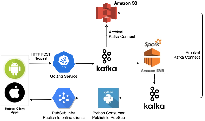 Capturing A Billion Emo(j)i-ons. Moving from a third party system to ...