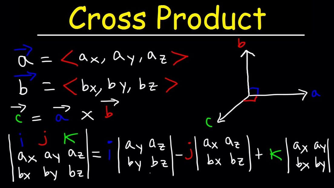 Linear Algebra And Numpy I d Like To Present The Blog Post On By