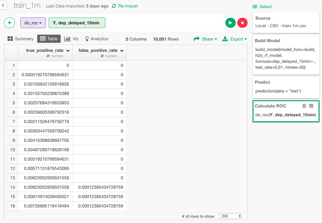 Using H2o Powered Machine Learning Algorithms In R And Exploratory By Hideaki Hayashi Learn