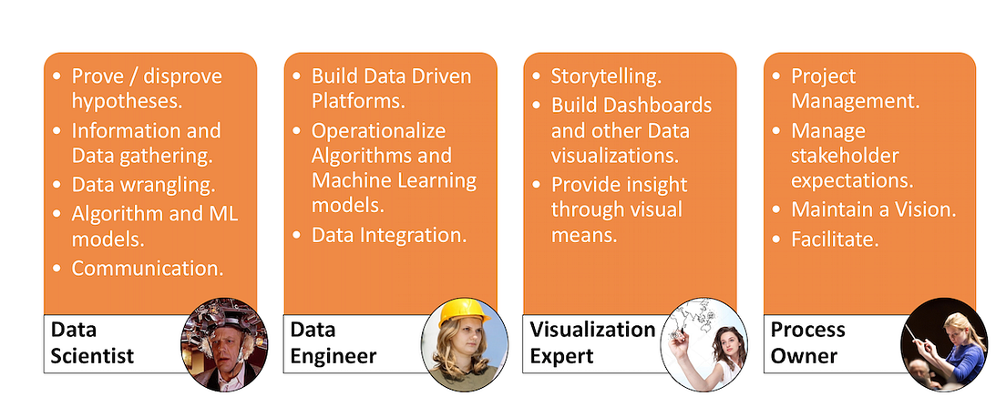 A simple guide to Data visualization with Python | by Simarpreet Singh ...