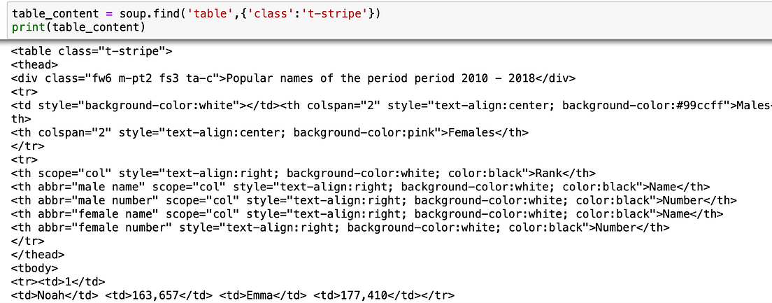 Web Scraping made easy using Python | by Mamtha | Analytics Vidhya | Medium