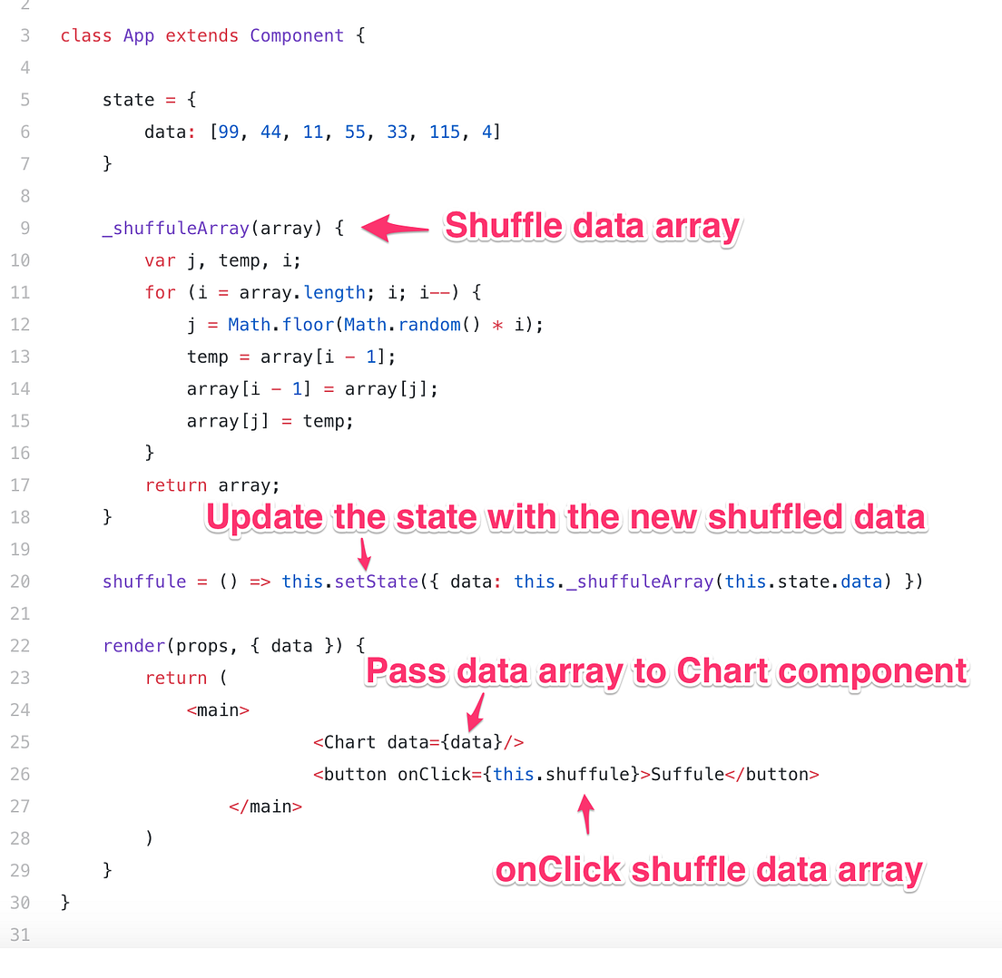 Creating SVG Line Chart with Preact | by Ahmed Mahmoud | codeburst