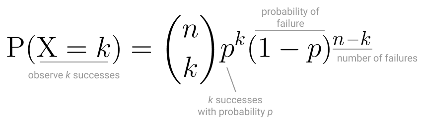 Poisson Process and Poisson Distribution in real-life: modeling peak ...