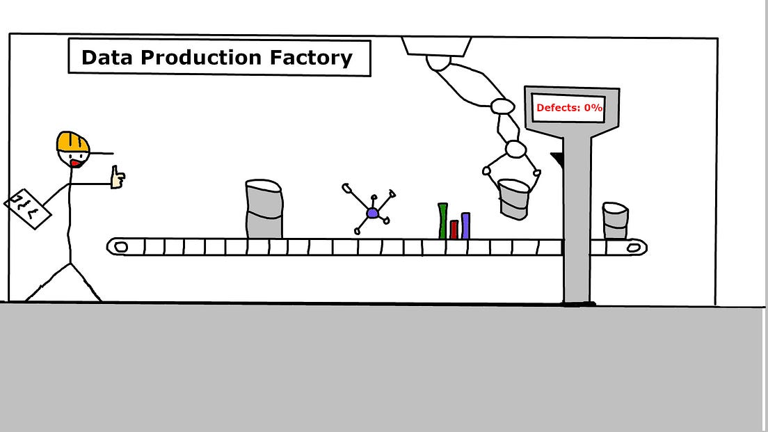 Data As Code — Achieving Zero Production Defects For Analytics Datasets